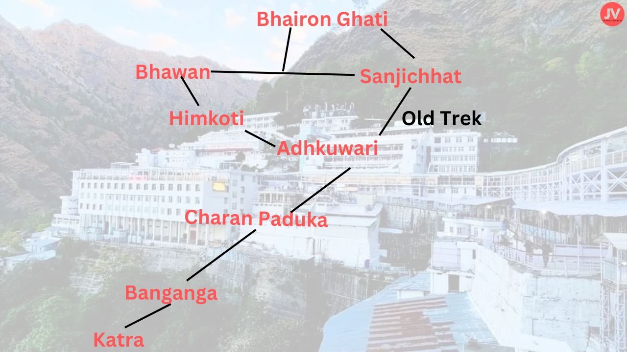 Vaishno Devi Distance Walk - The Walk To The Temple