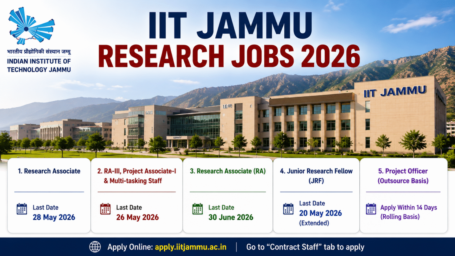 List Of Jammu Pin Codes (Postal Code) Of Jammu District